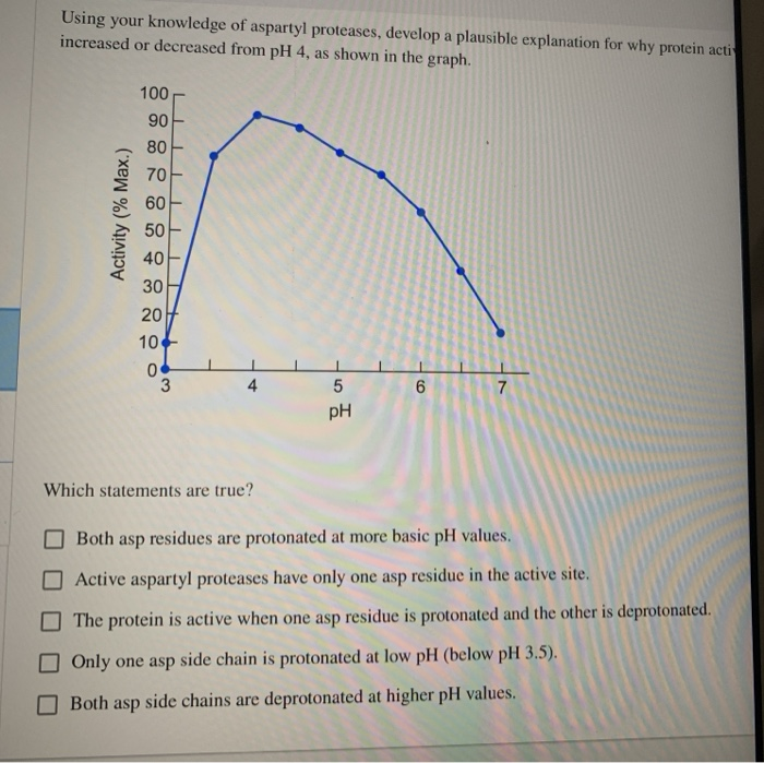 Solved Using your knowledge of aspartyl proteases, develop a | Chegg.com