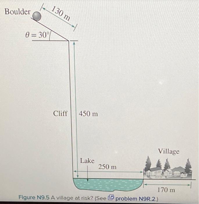 Solved N9R.2) An essentially spherical boulder the size of | Chegg.com