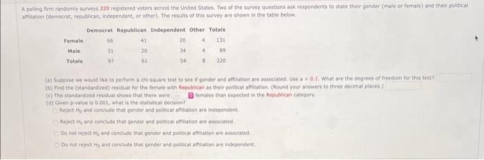 Solved A polling fim randomly surveys 220 reglstered voters | Chegg.com
