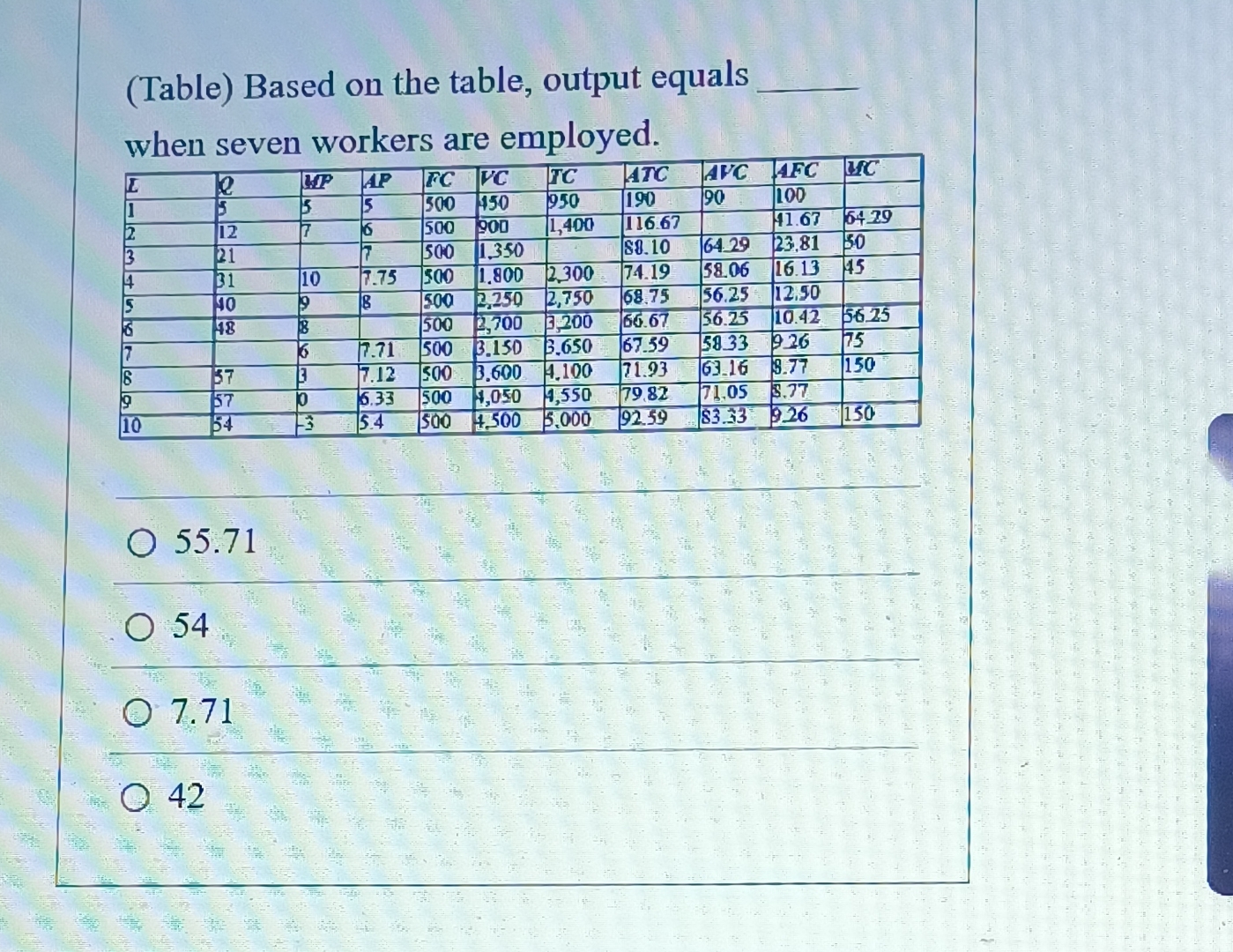 Solved (Table) ﻿Based on the table, output equals when seven | Chegg.com