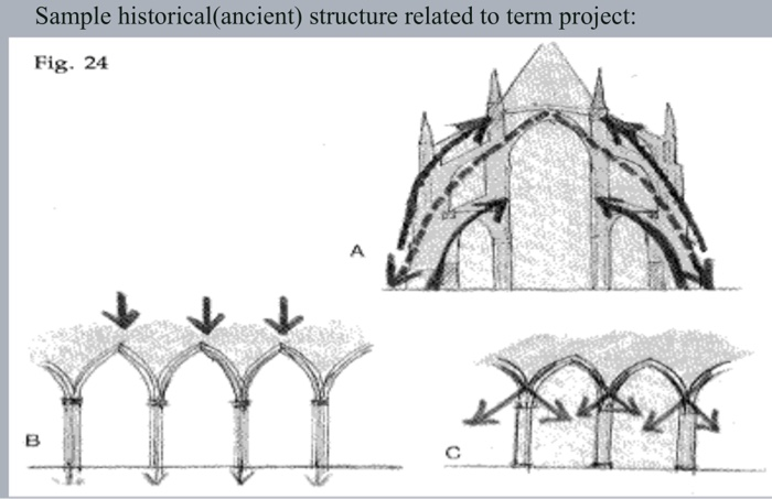 Solved INVESTIGATING STRUCTURAL STABILITY OF HISTORICAL | Chegg.com