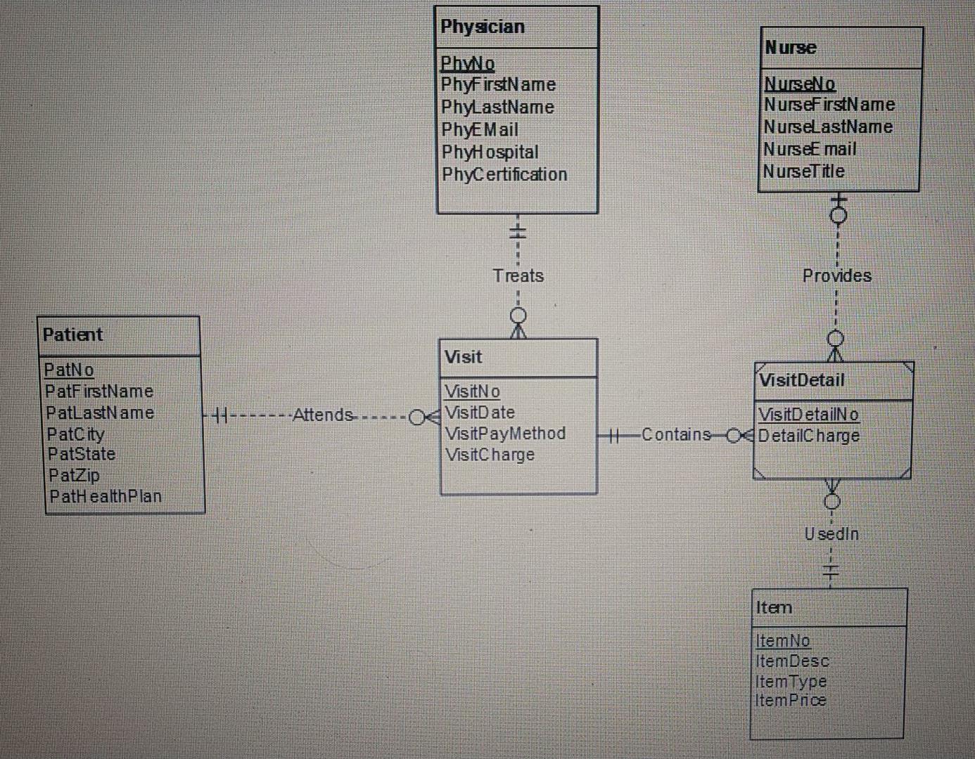 Solved convert the erd shown in figure into a table design | Chegg.com