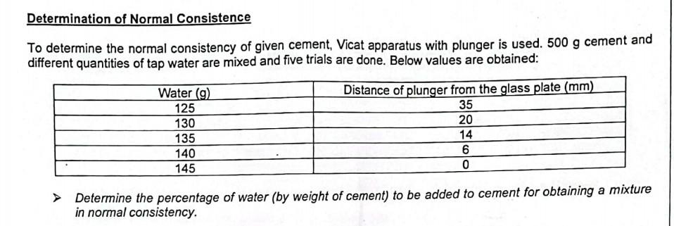 Solved Determination of Normal Consistence To determine the | Chegg.com