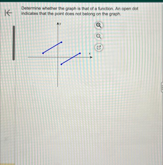 Solved Determine whether the graph is that of a function. An | Chegg.com