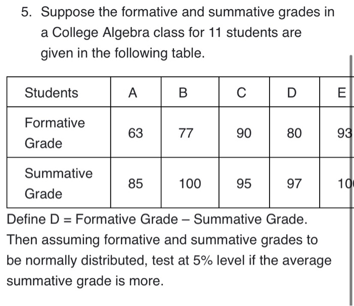 Solved 5. Suppose the formative and summative grades in a | Chegg.com