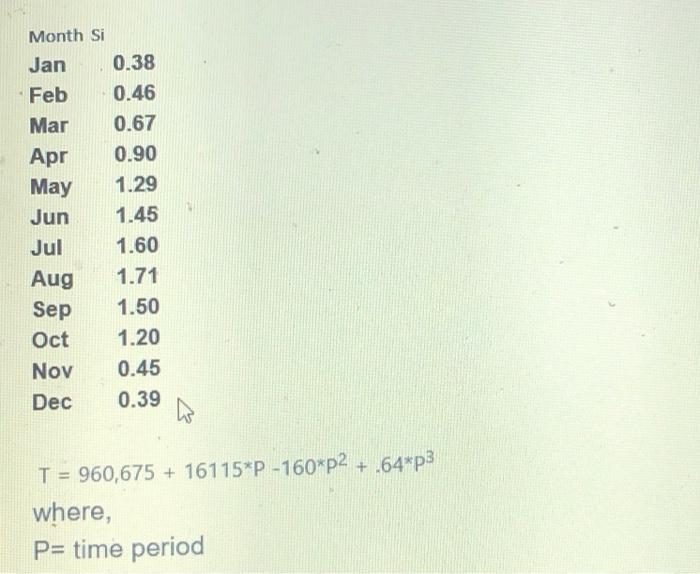 Solved Use a TSD forecasting model with the following | Chegg.com