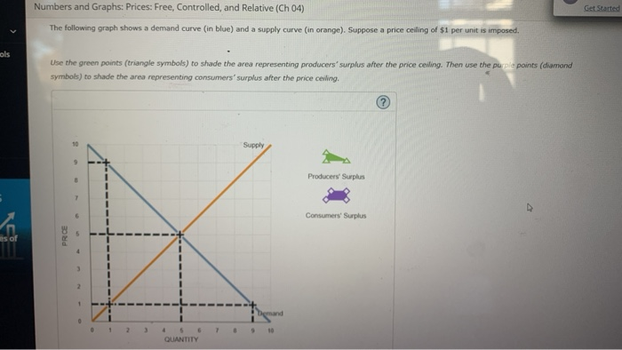Solved Numbers and Graphs: Prices: Free, Controlled, and | Chegg.com