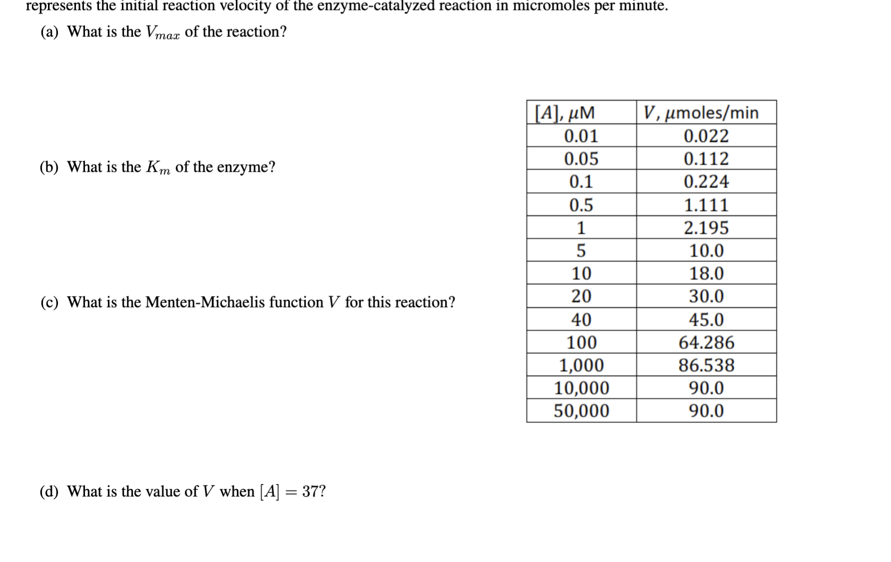 represents the initial reaction velocity of the | Chegg.com