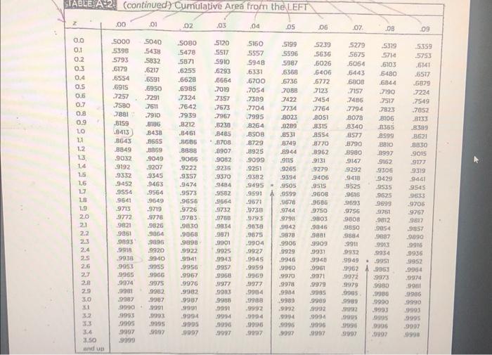 Solved Use Table A-2 appropriately to find each | Chegg.com