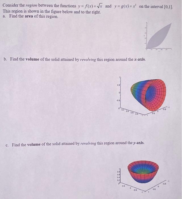 Solved Consider the region between the functions y=f(x)=x | Chegg.com