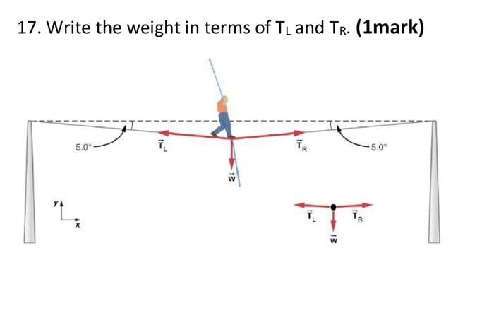 Solved 17. Write the weight in terms of TL and TR. | Chegg.com
