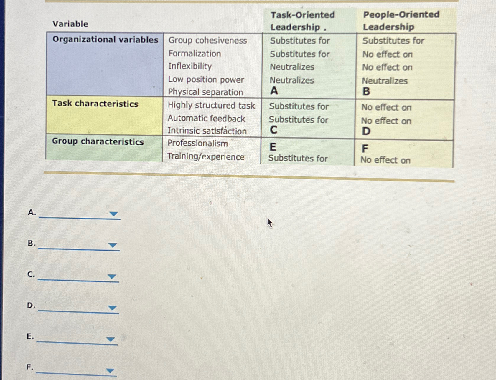 \table[[Variable,,\table[[Task-Oriented],[Leadership | Chegg.com