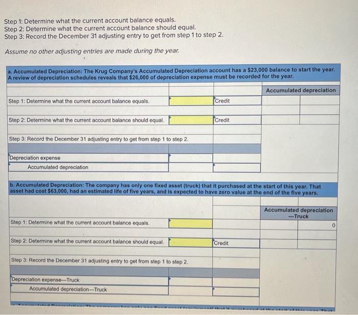 Solved Step 1: Determine what the current account balance | Chegg.com