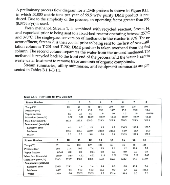 Solved A preliminary process flow diagram for a DME process | Chegg.com