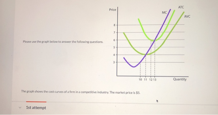 Solved Price Please use the graph below to answer the | Chegg.com
