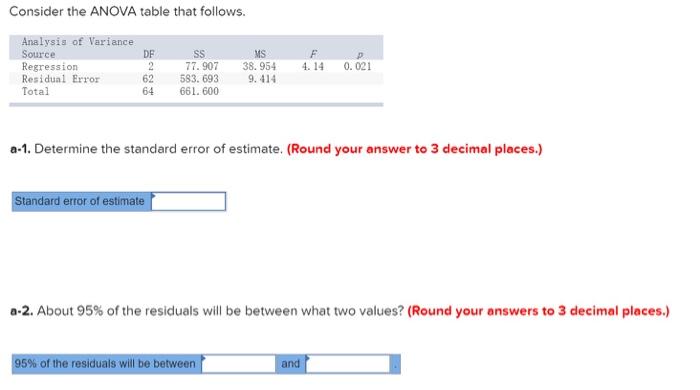 Solved Consider the ANOVA table that follows. Analysis of | Chegg.com