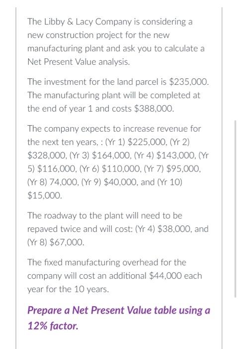 Solved The Libby \& Lacy Company is considering a new | Chegg.com