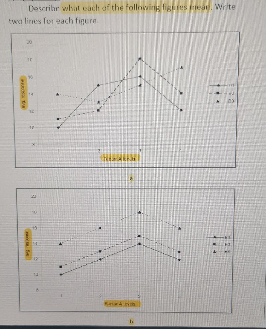 Solved Describe what each of the following figures mean. | Chegg.com