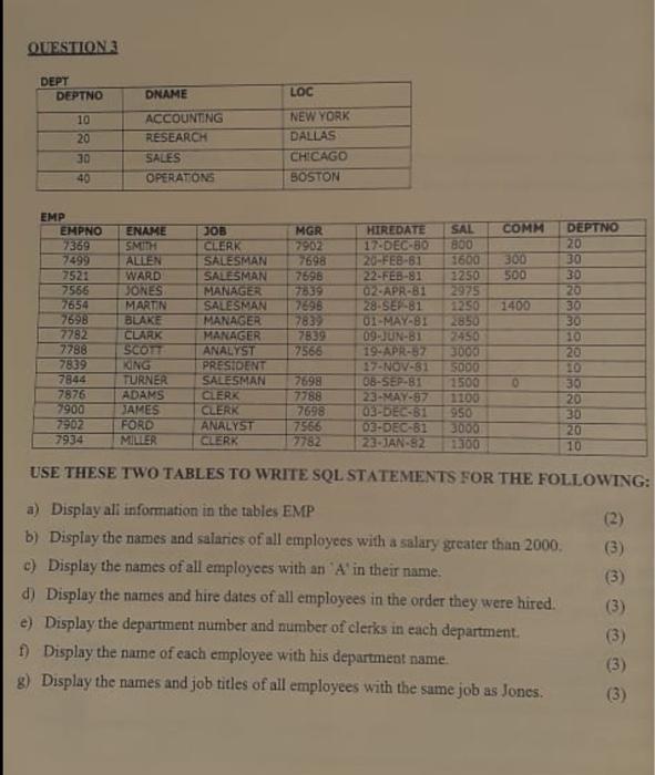 Solved Qusstion3 Use These Two Tables To Write Sql