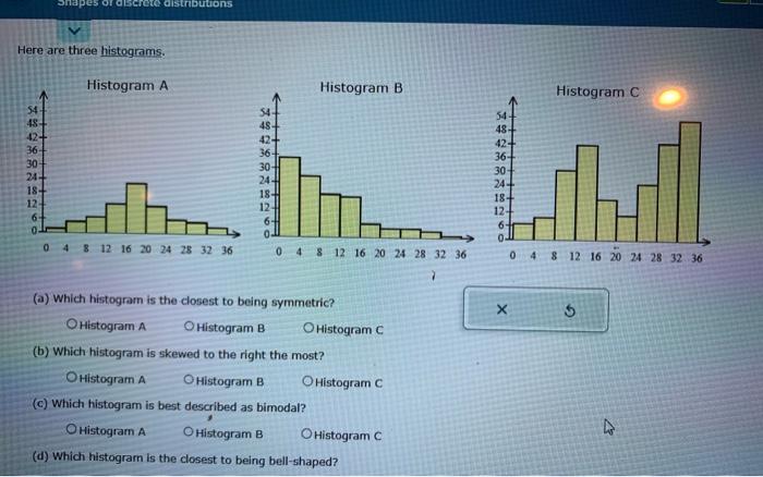 Solved Here are three histograms. (a) Which histogram is the | Chegg.com Solved Here are three histograms. (a) Which histogram is the | Chegg.com