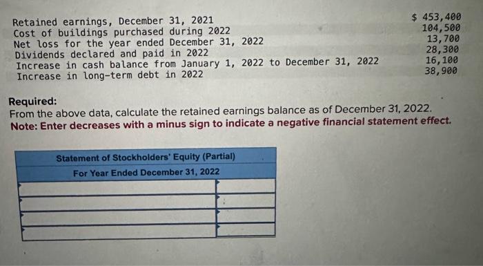 Solved from the above data, calculate the retained earnings | Chegg.com