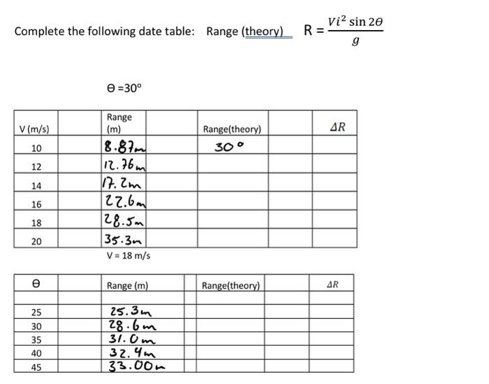Solved please help with The calculation of range for both | Chegg.com
