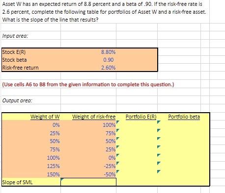 Solved Asset W has an expected return of 8.8 percent and a | Chegg.com
