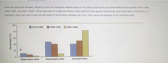 Solved Over the past three decades, Wenzhi Liu and his | Chegg.com