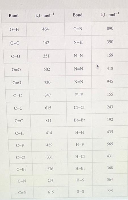 Solved Use the molar bond enthalpy data in the table to | Chegg.com