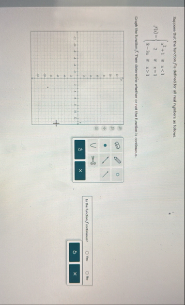 Suppose that the function f ﻿is defined for all real | Chegg.com