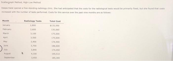 Solved Scattergraph Method, High-Low Method Deepa Dalal | Chegg.com