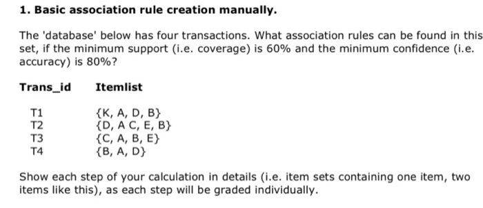 Solved 1. Basic association rule creation manually. The | Chegg.com