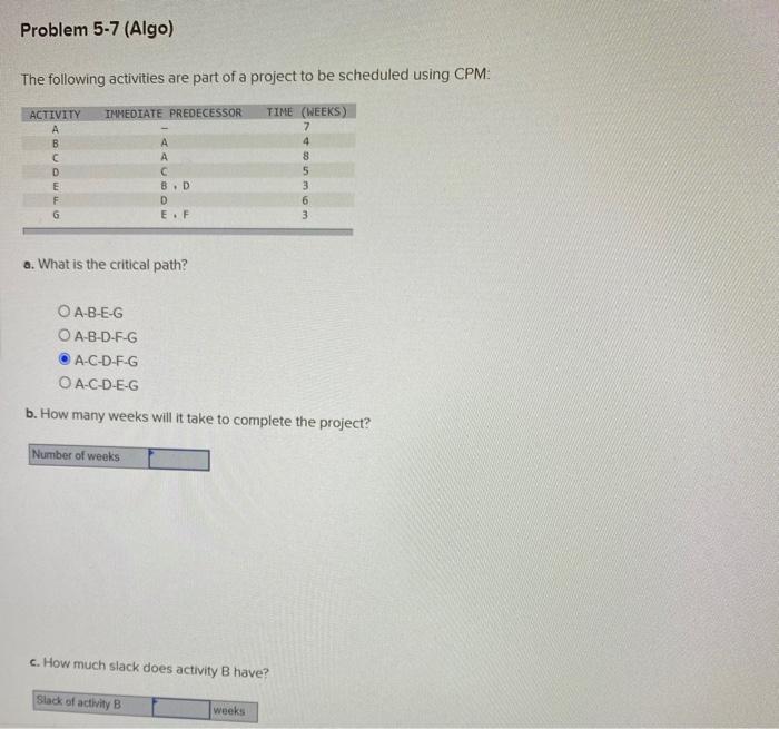 Solved Problem 5-7 (Algo) The following activities are part | Chegg.com