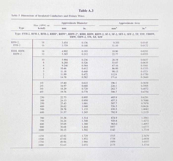 Solved 6. (10 points) Suppose two \#4 AWG type RHW cables | Chegg.com