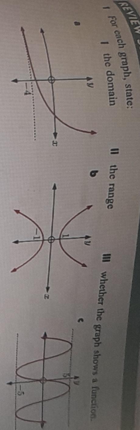 Solved for each graph, state: the domain the range b whether | Chegg.com