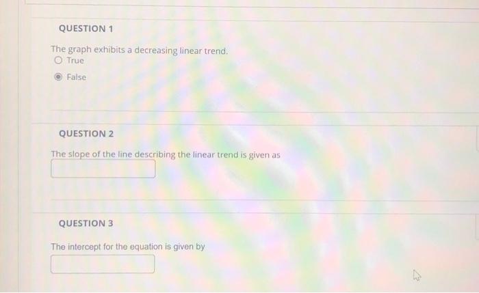 Solved The graph exhibits a decreasing linear trend. True | Chegg.com
