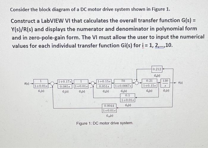 Solved a a Consider the block diagram of a DC motor drive | Chegg.com