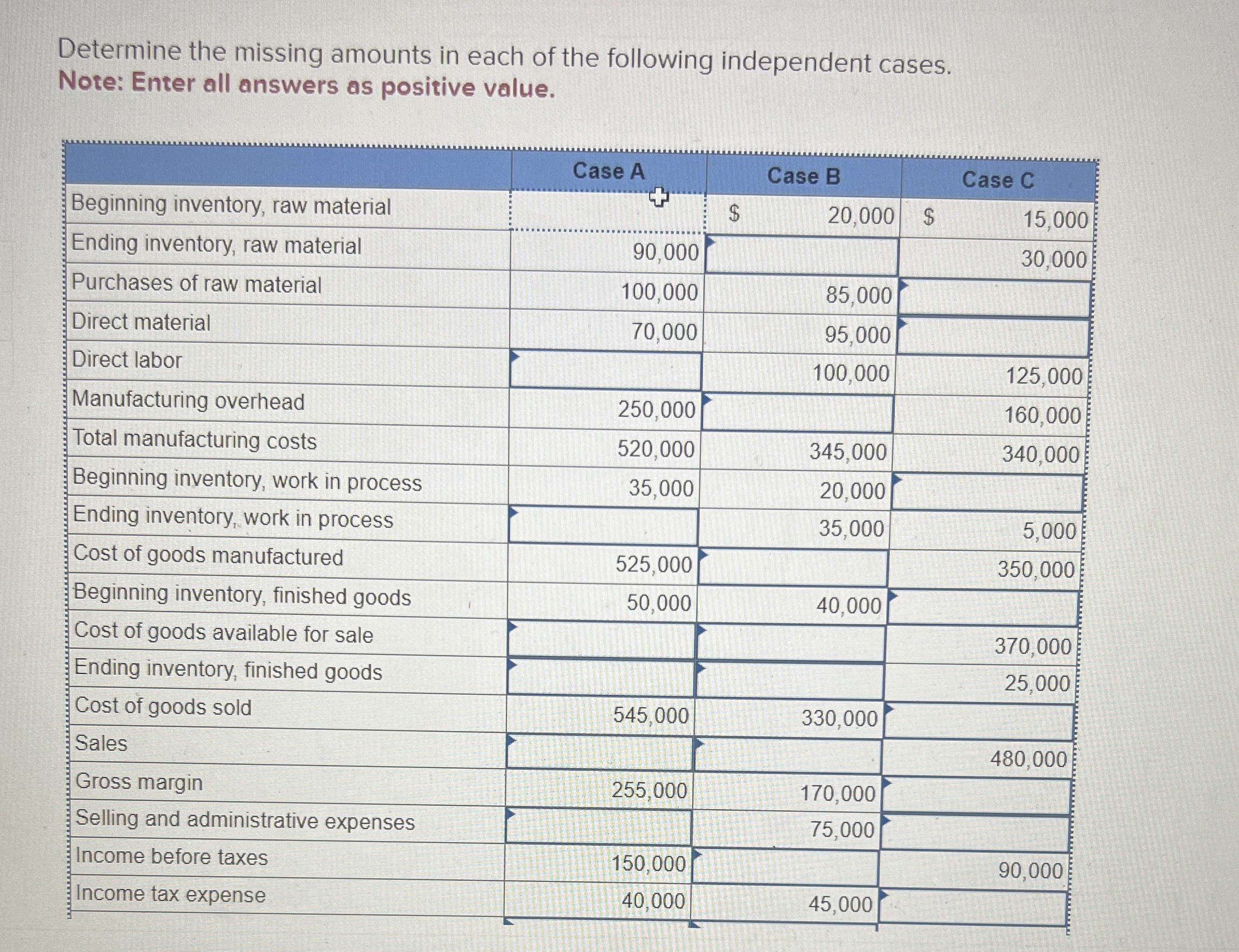 Solved Determine the missing amounts in each of the | Chegg.com