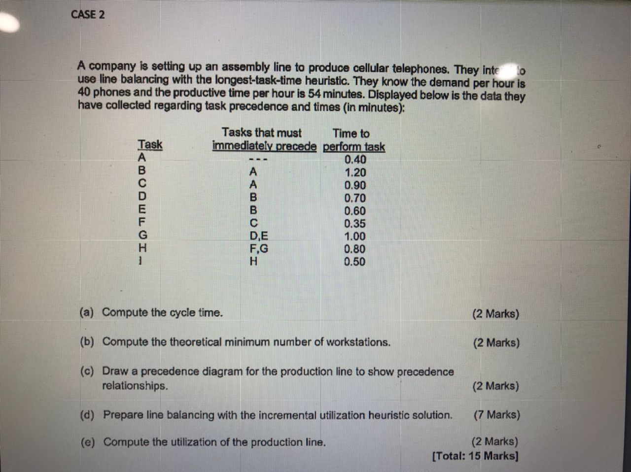 Solved CASE 2A company is setting up an assembly line to | Chegg.com