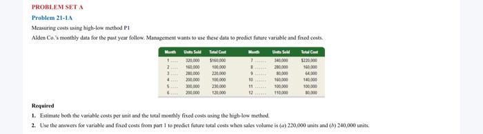Solved Problem 21-1A Measuring costs using high-low method | Chegg.com