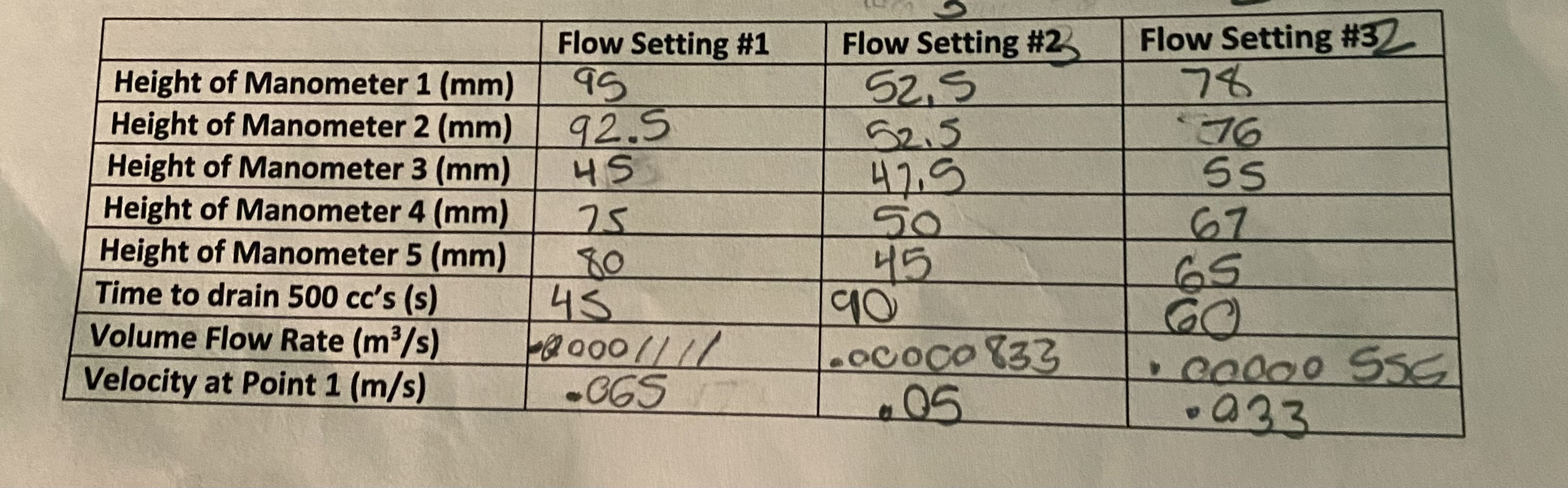 Solved Part #1: Experimentala) ﻿Complete the Part 1 | Chegg.com