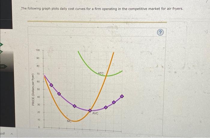 Solved The following graph plots daily cost curves for a | Chegg.com