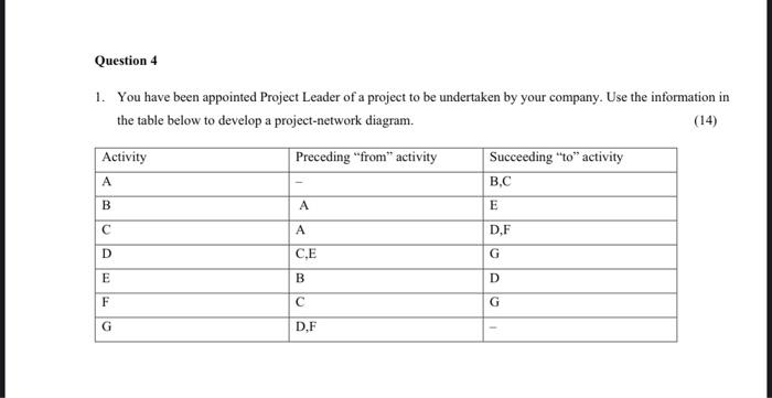 Solved Question 4 1. You have been appointed Project Leader | Chegg.com