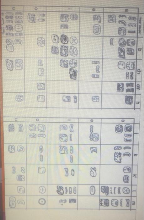- Next, you need to identify the number of glyphs | Chegg.com