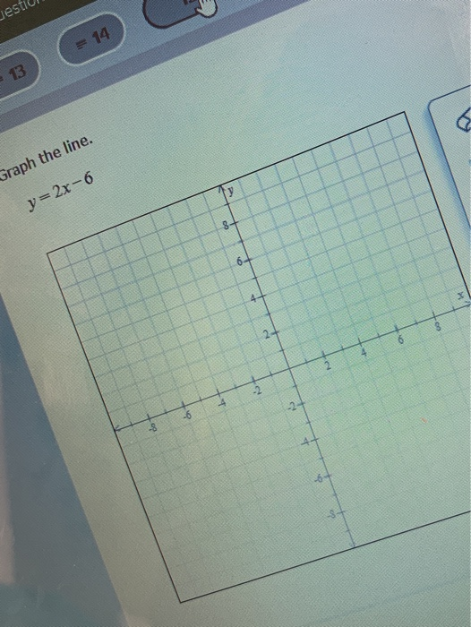 Solved jesti ( 4 14 13 Graph the line. y=2x-6 1 | Chegg.com