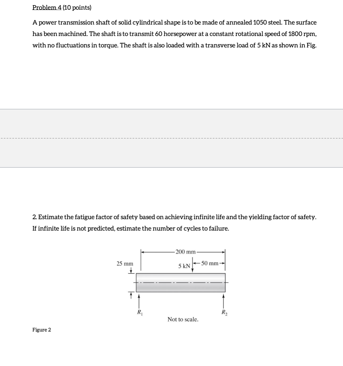 Solved Problem 4 (10 ﻿points)A power transmission shaft of | Chegg.com