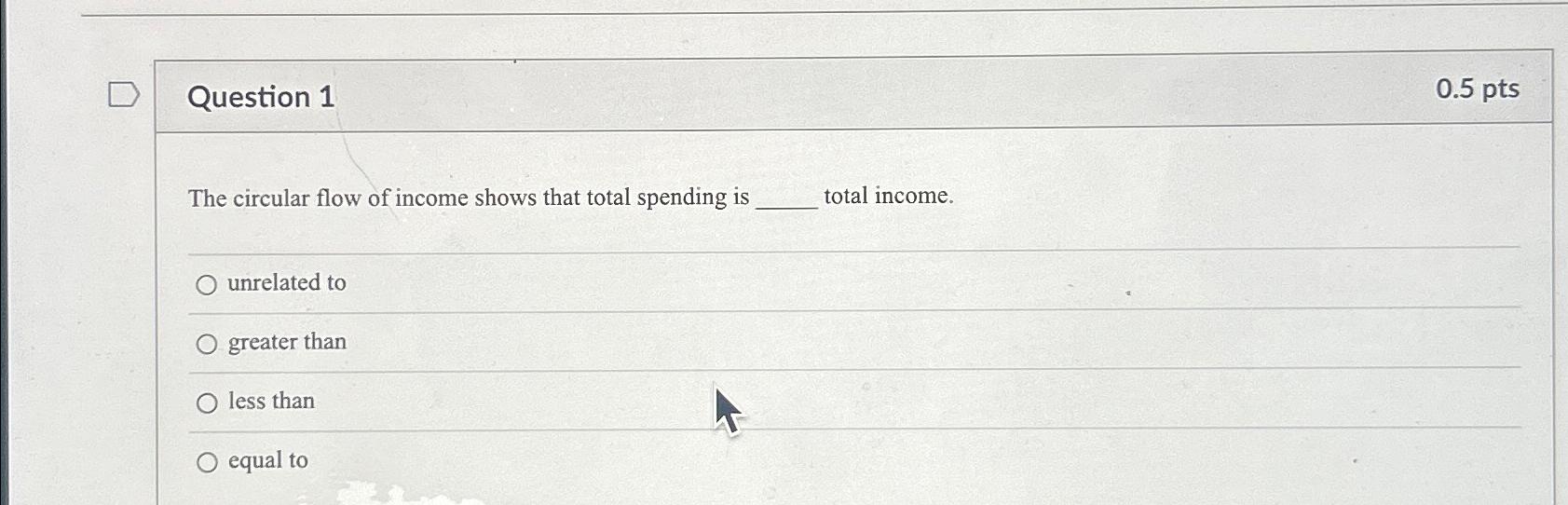 Solved Question 10.5 ﻿ptsThe circular flow of income shows | Chegg.com