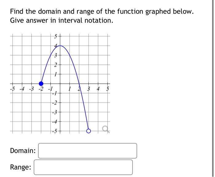 Solved Find the domain and range of the function graphed | Chegg.com