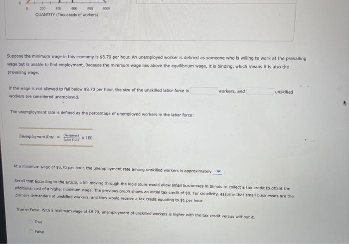 Solved 2. The connection between macroeconomics and | Chegg.com