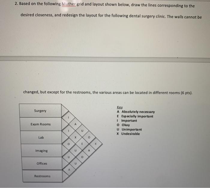 2. Based on the following Muther grid and layout | Chegg.com